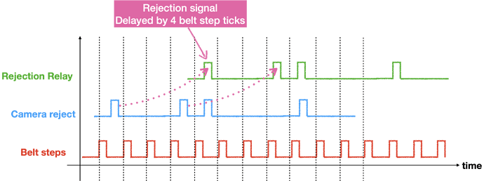 Execute Function After Count Programming Arduino Forum