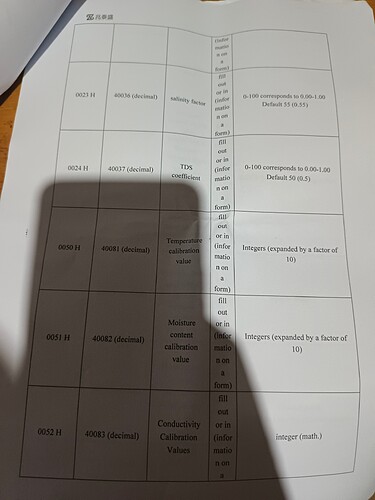 Immediate Help Please Sensors Arduino Forum