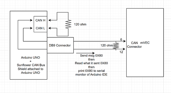 How To Rear And Print Received Messages Networking Protocols And