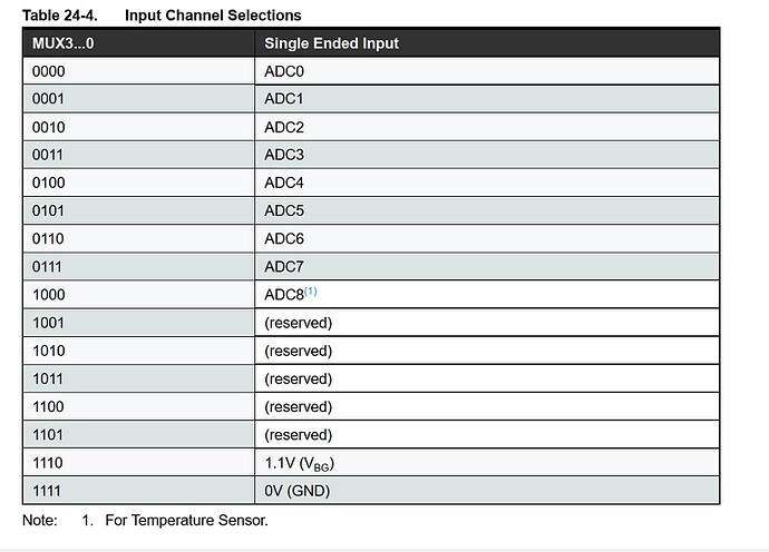 How To Measure Supply Voltage In Attiny 3rd Party Boards Arduino Forum