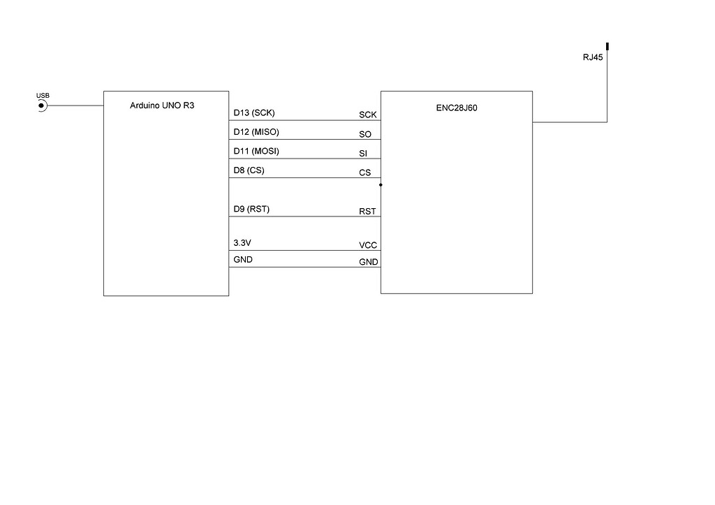 Enc28j60 And Ethercard Cant Make Reset Networking Protocols And