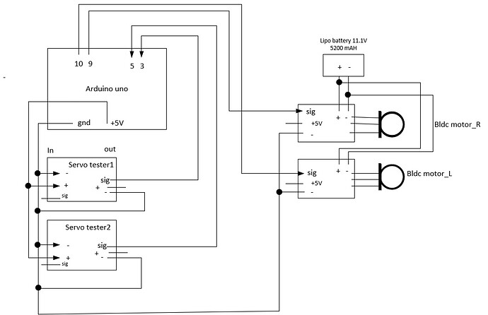 Controlling Unidirectional ESC Motors Mechanics Power And CNC