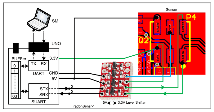 Send The Asci Command To Get The Sensor Value Sensors Arduino Forum