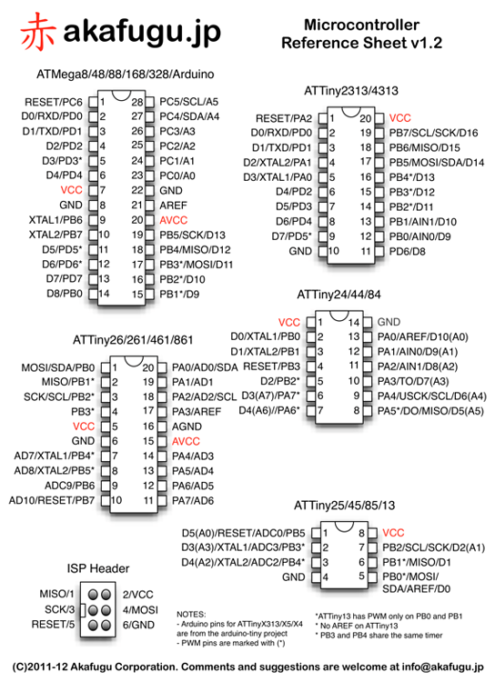 How To Program Attiny S Microcontroller 3rd Party Boards Arduino Forum