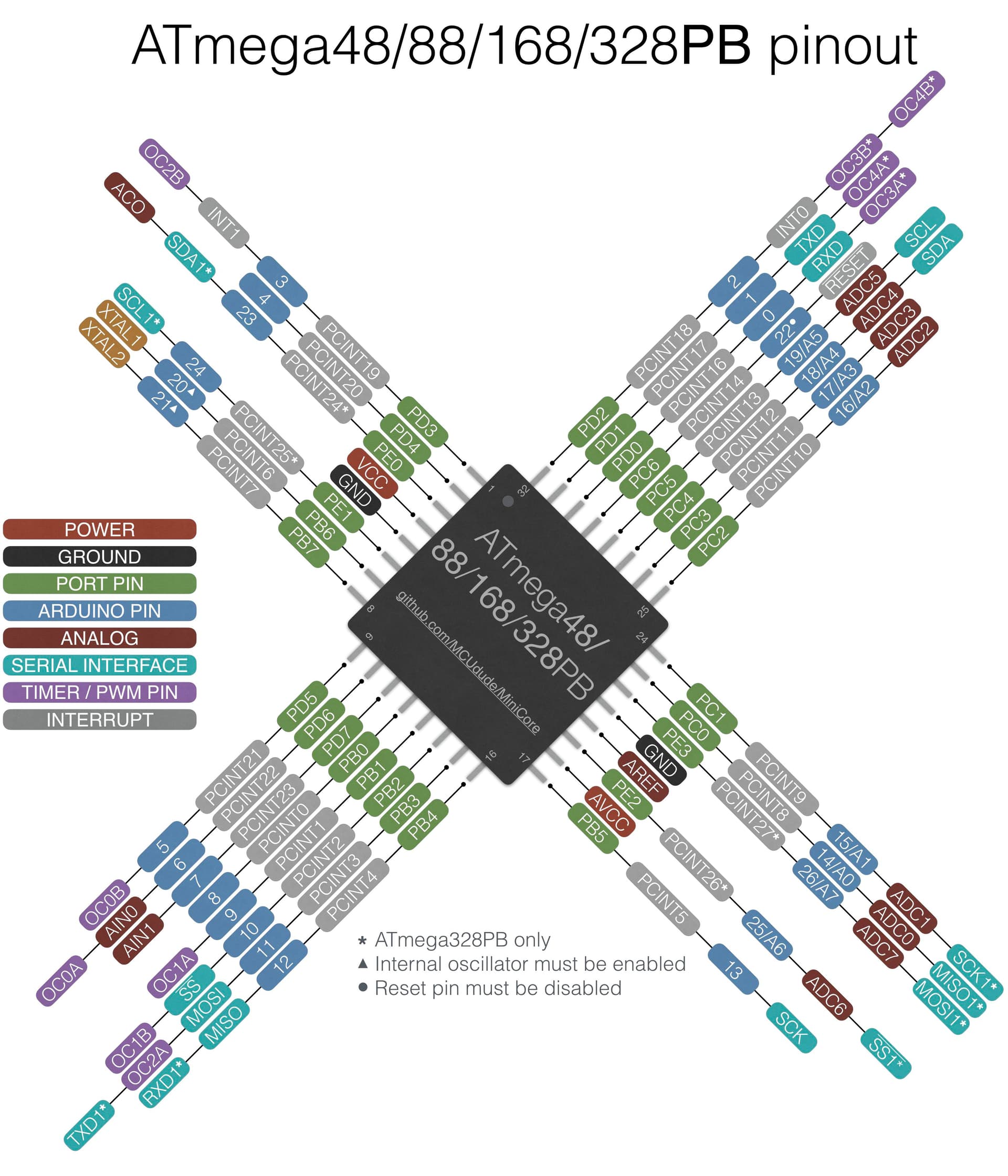 Progetto Preliminare Per Un Logger Subacqueo Page 2 Generale