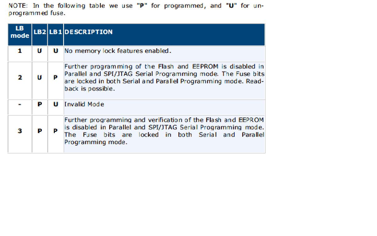 Q Avrdude Command For Setting The Fuses To Copy Protect An Arduino