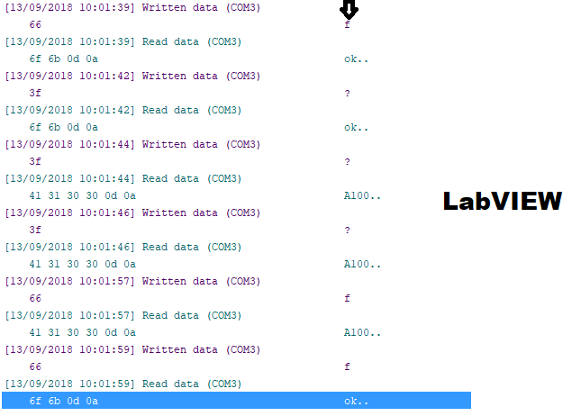Arduino And LabVIEW Communication Strange Behavior Programming