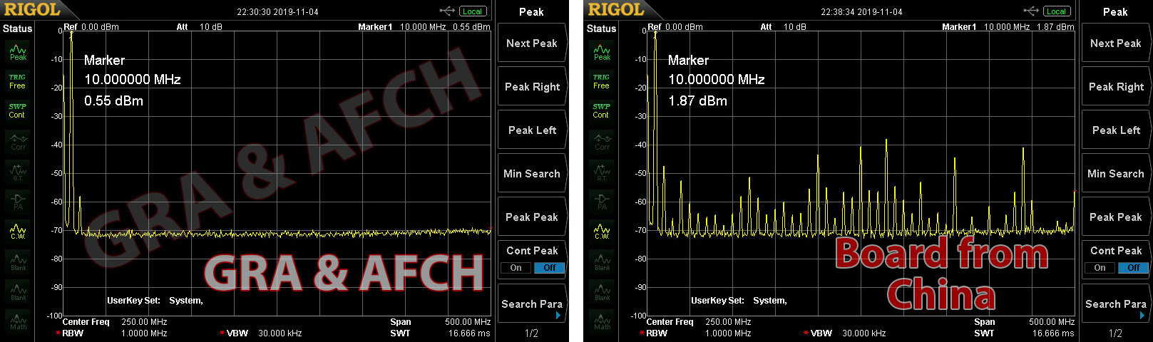 Sample Code For Frequency Sweeping Using AD9910 DDS Module General