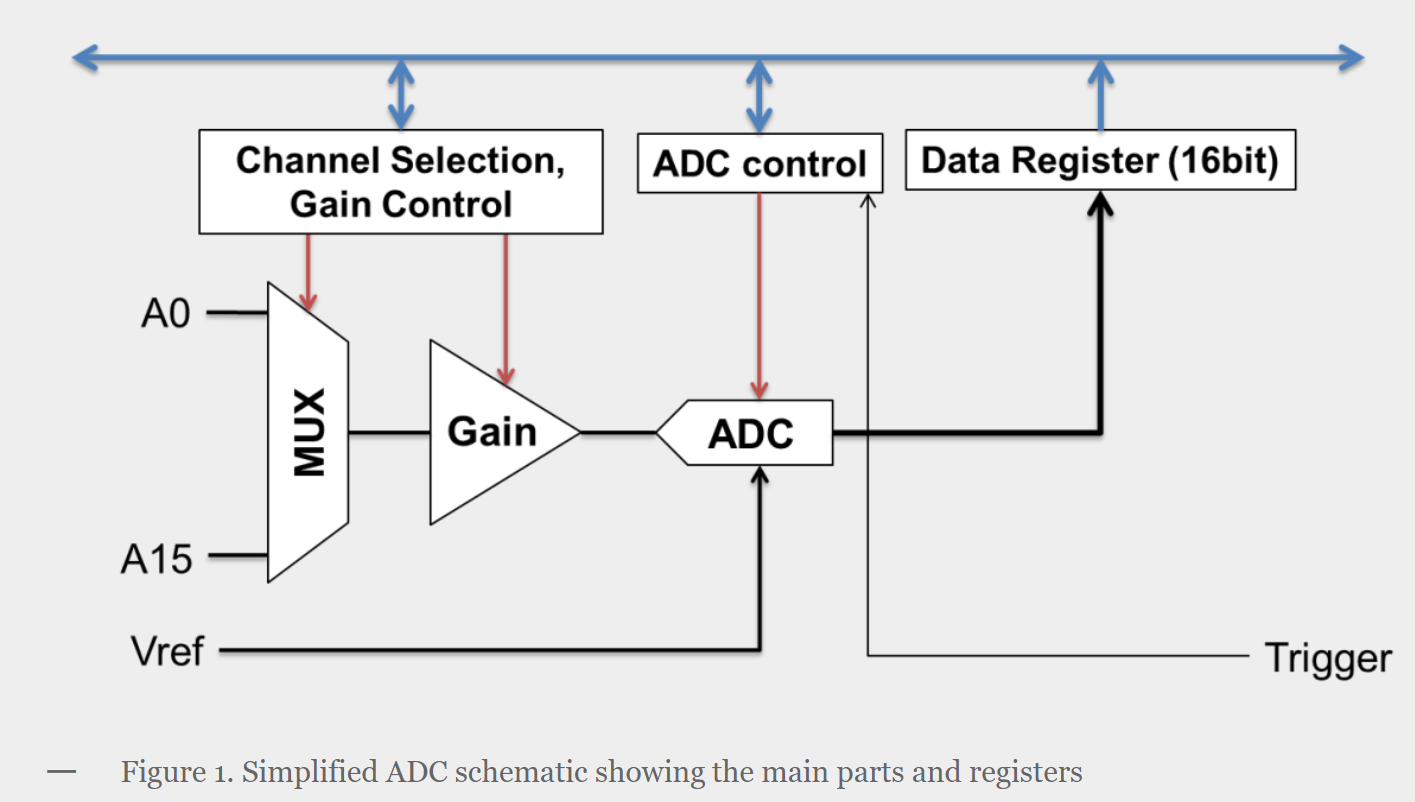 ISR Or FreeRTOS Implementation Programming Arduino Forum