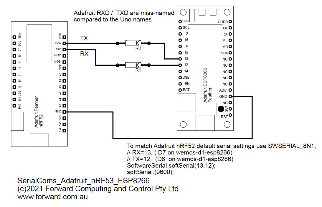 Connect An Adafruit Feather NRF52 Bluefruit LE NRF52832 To An