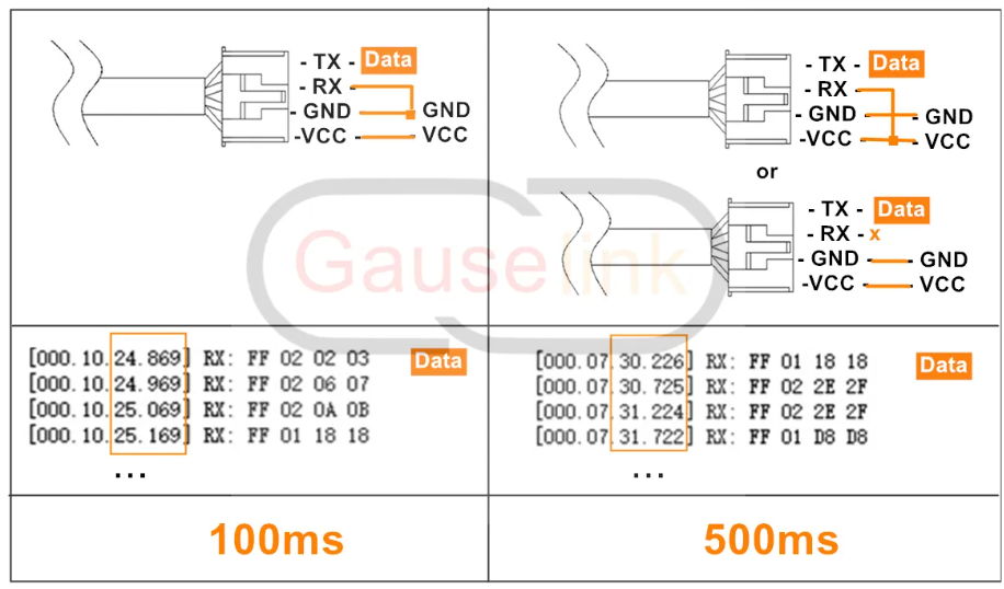 Uart Controlled Ultrasonic Sensor Programming Arduino Forum