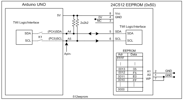 24LC512 Reading And Writing Of External EEPROM Programming Arduino