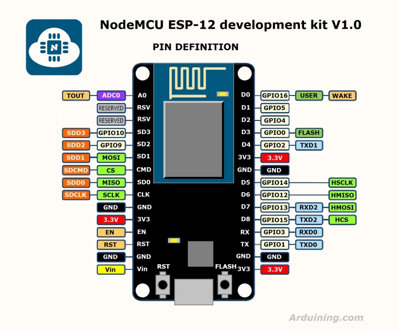 Soucis De Televersement Avec Esp Fran Ais Arduino Forum