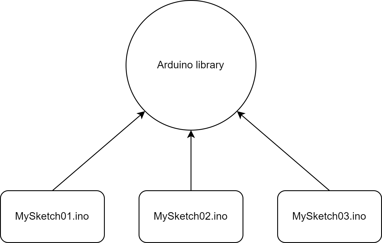 Pre Compiled Libraries In The Sketch Folder Programming Arduino Forum