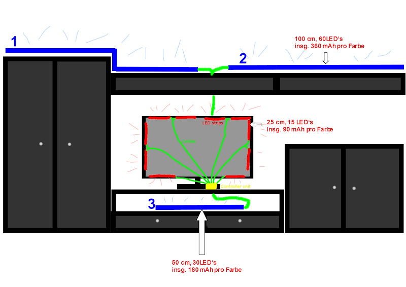 Ambilight XXL TLC5940NT Arduino Boblight XBMC Deutsch Arduino Forum