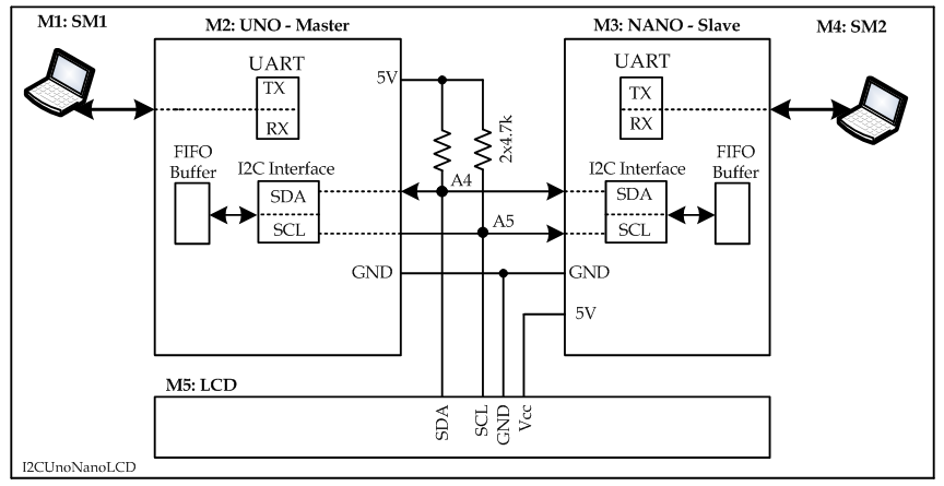Connected UNO To Nano Using I2C Bus Now I Need To Connect I2C LCD With