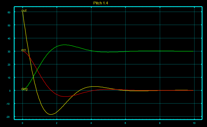 Drone PID Output Page 7 Programming Arduino Forum