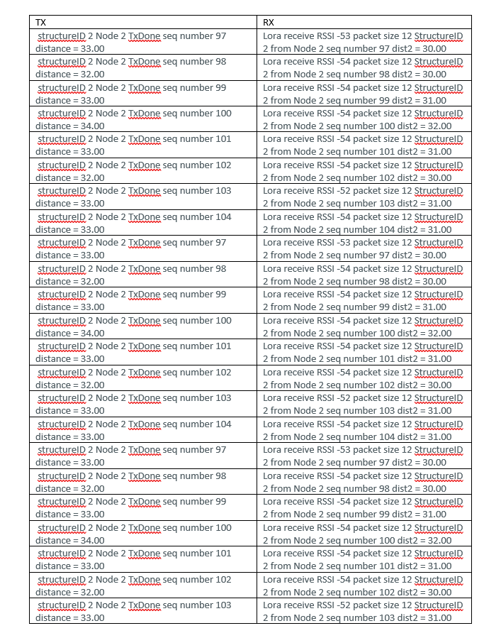 Decimals Strings And LoRa Page 7 Programming Arduino Forum