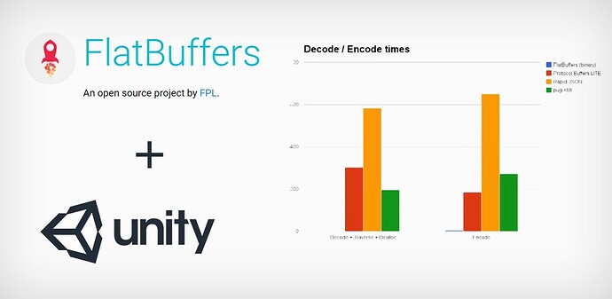 Flatbuffers For Unity Unity Engine Unity Discussions