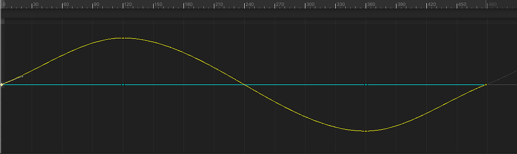 Animation Dont Loop Seamlessly Unity Engine Unity Discussions