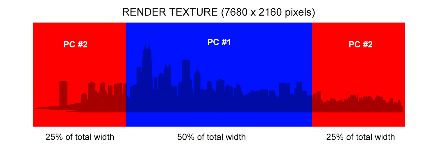 Render Texture Cropping Unity Engine Unity Discussions