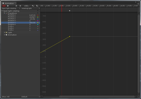 Animation View Not Resetting Animation To Last Keyframe Unity Engine