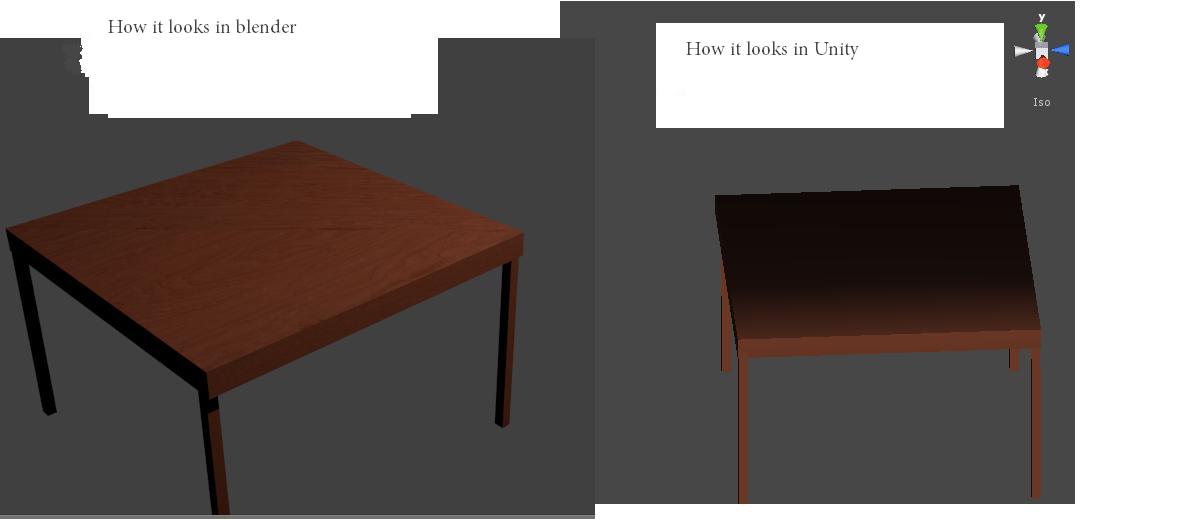 Blender To Unity Texture Problem Unity Engine Unity Discussions