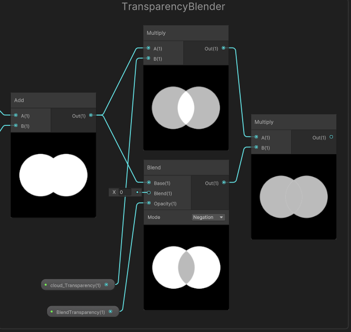 Preventing Additive Blending Of Transparent Objects With Shader Graphs