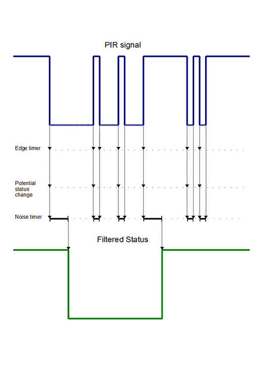 How to filter out noise/spikes from PIR sensor - Sensors - Arduino Forum
