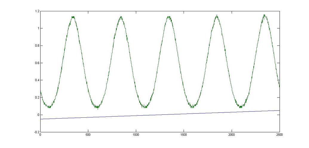 Related To Speed Of Comparision In Arduino Due Programming Arduino Forum