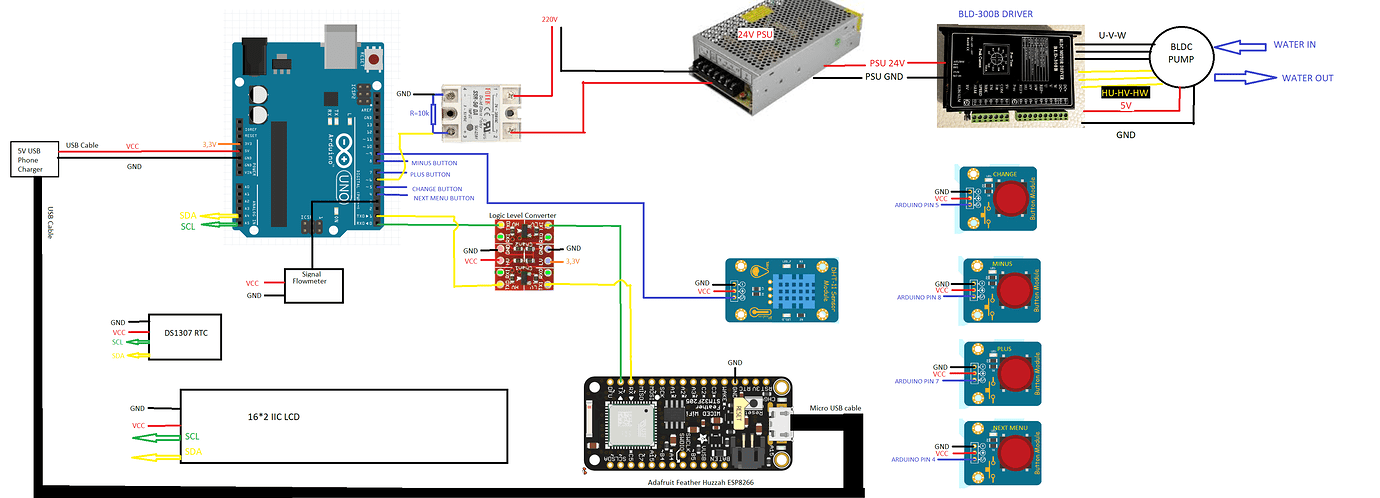 SOLVED -- Why Arduino freezes around in 24 hours - Programming ...