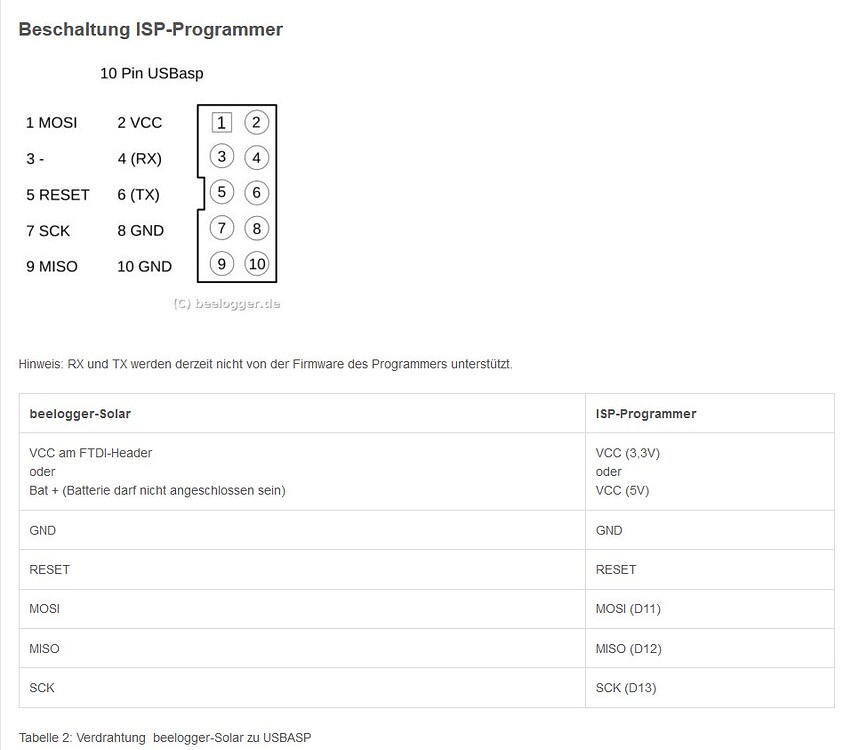 Bootloader problem: avrdude: verification error; content mismatch - Uploading - Arduino Forum
