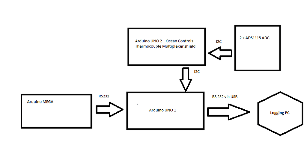 I2c 1mhz Spikes Software Serial Capacitance Pullups And Other Problems General Guidance