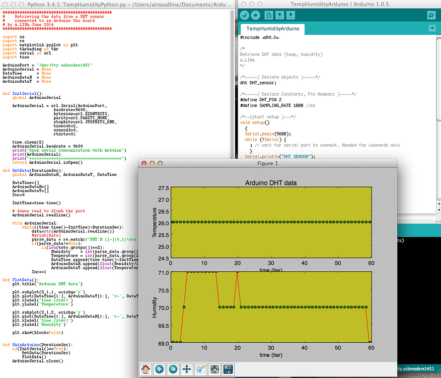 Using Python To Retrieve Data From An Arduino Board Sample Code For A Dht Showcase Arduino