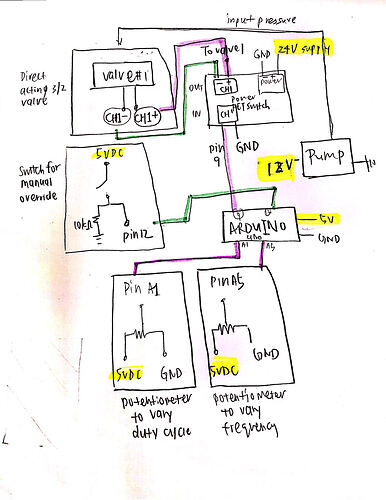 Coding advice for Arduino UNO ATMEGA328P timer 1 register [resolved] - Programming - Arduino Forum