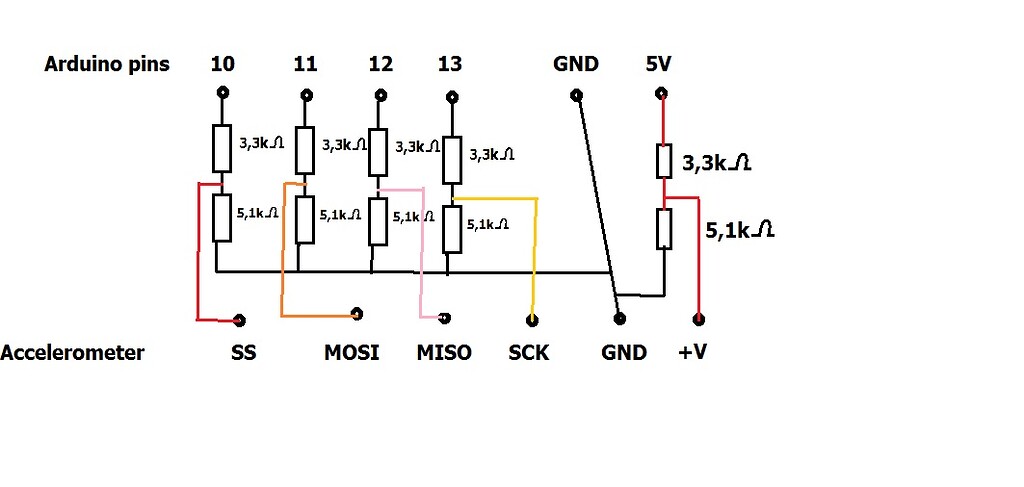 Problem with adjusting code from I2C to SPI communication interface - Networking, Protocols, and ...