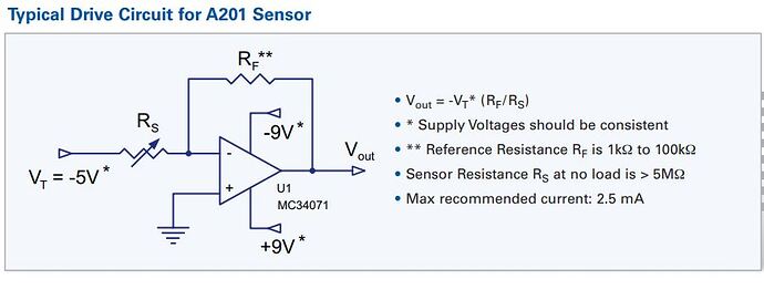 Sensor A201 (25lbs/11.5Kg) but getting maximum data for 2.3Kg only. - Sensors - Arduino Forum