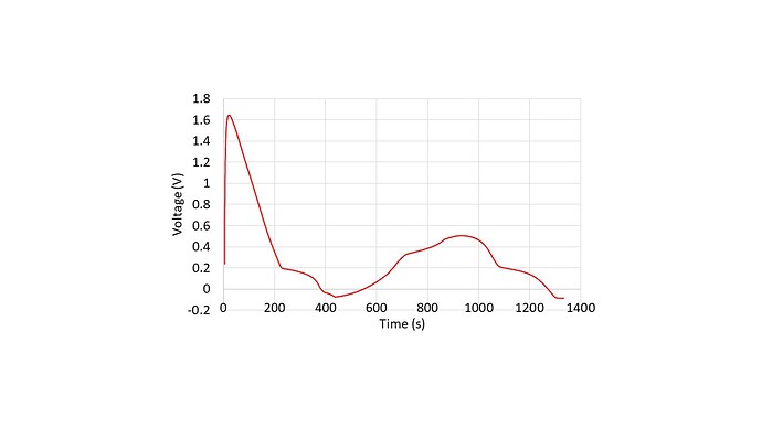 Current - voltage correlation on PWM pins for cyclic voltammetry application. - Science and ...