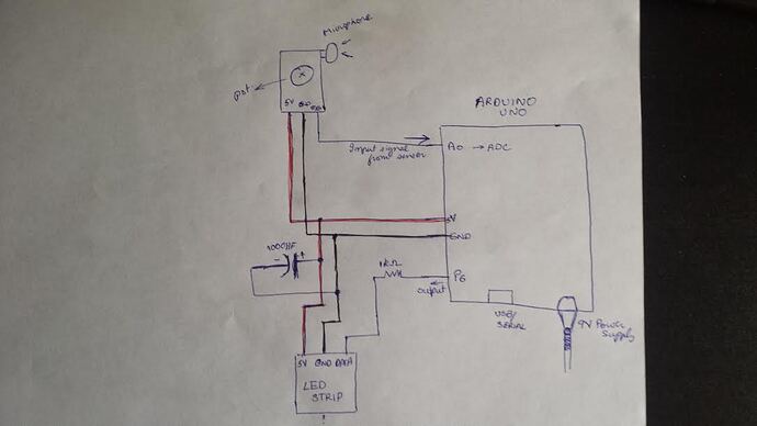 FFT Spectral Analysis: question about the db values obtained from the FFT bins - Page 2 ...