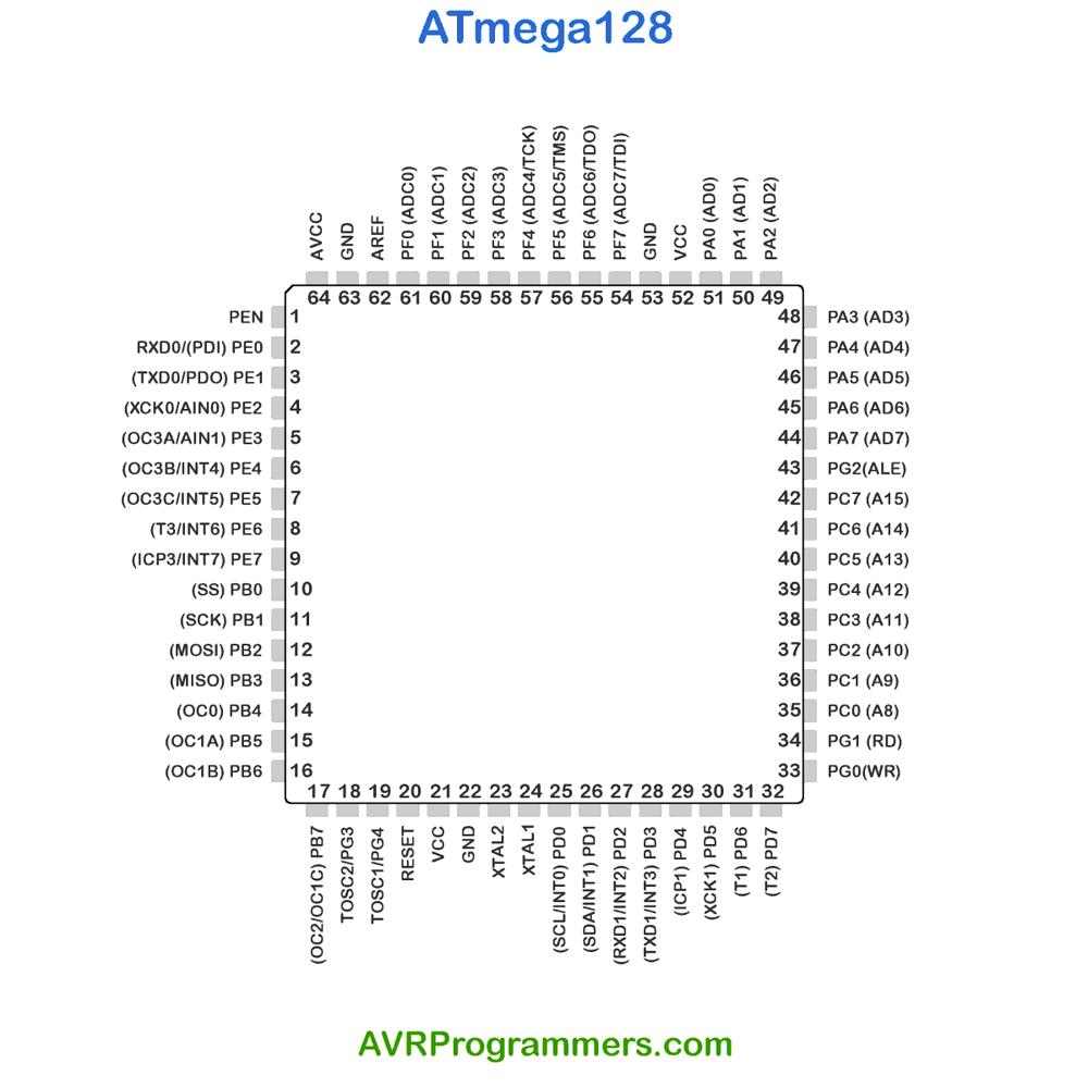 PINS_ARDUINO.H in variants for ATMEGA 128 - 3rd Party Boards - Arduino Forum