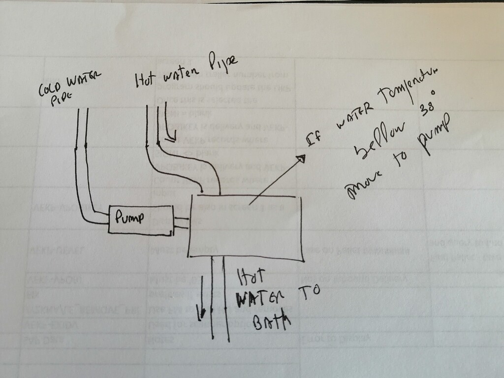 Pump cold water to pipes structure until the hot hoter - General ...