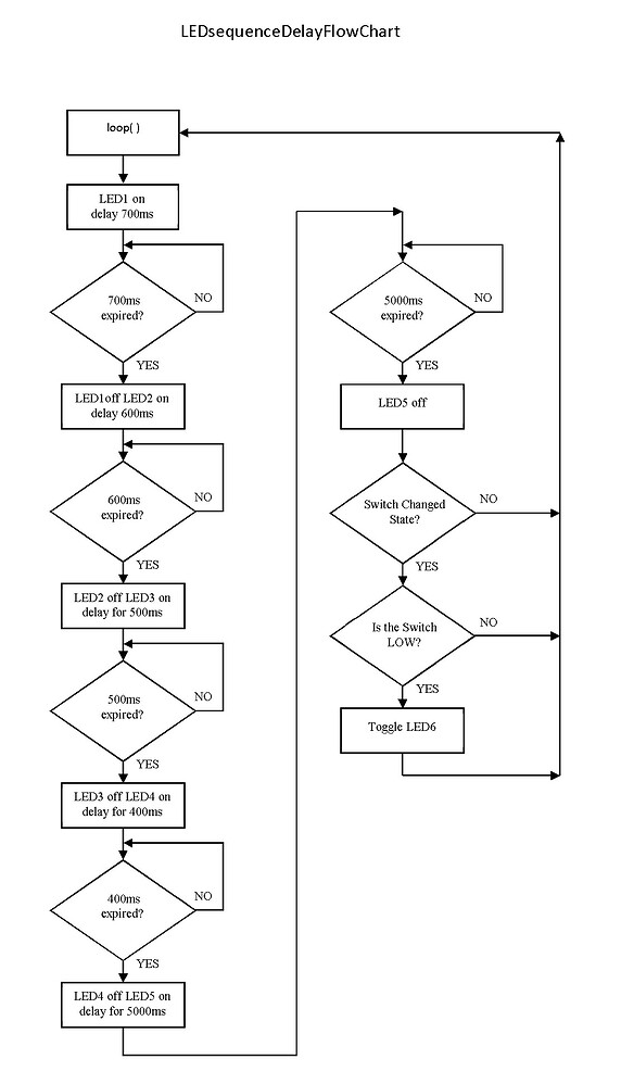 Code Blocking Medium Level Tutorial Tutorials Arduino Forum 6488