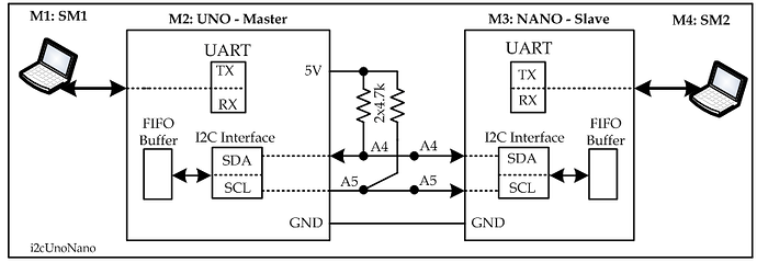 I2c Scanner No I2c Devices Found Networking Protocols And Devices Arduino Forum