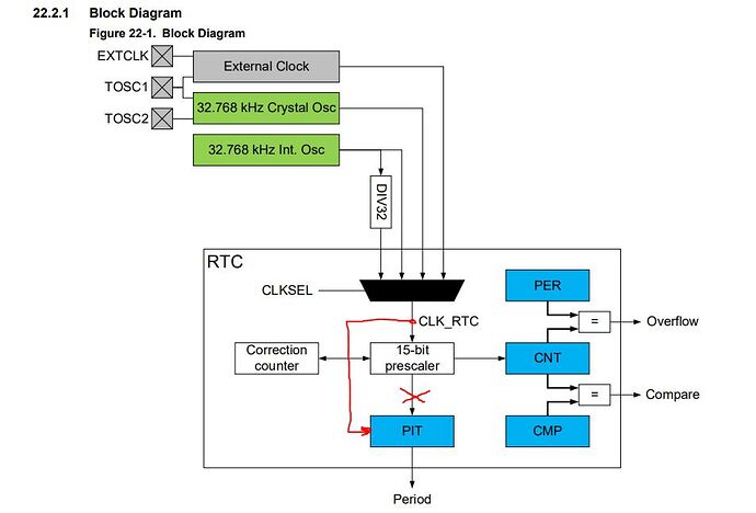 ATMEGA 4809 - wrong information in datasheet? - 3rd Party Boards - Arduino Forum