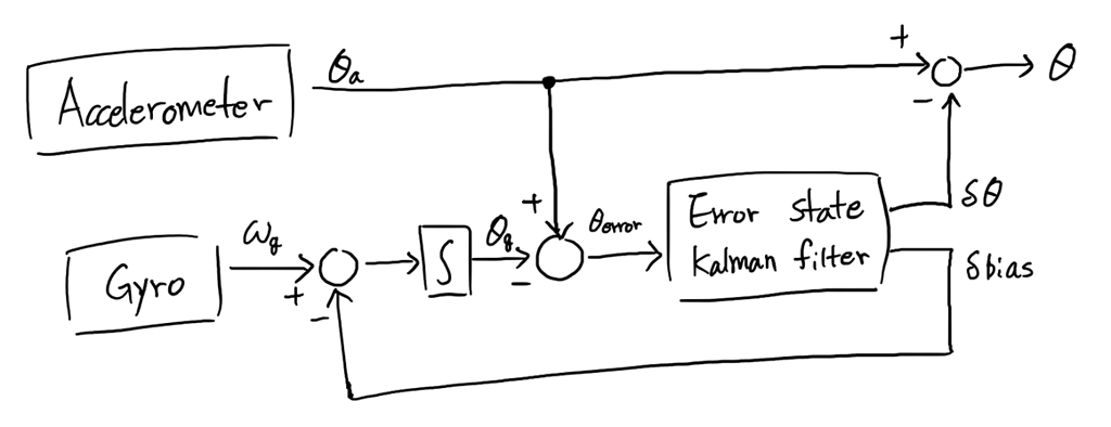 How to use Indirect Kalman Filter output - Sensors - Arduino Forum