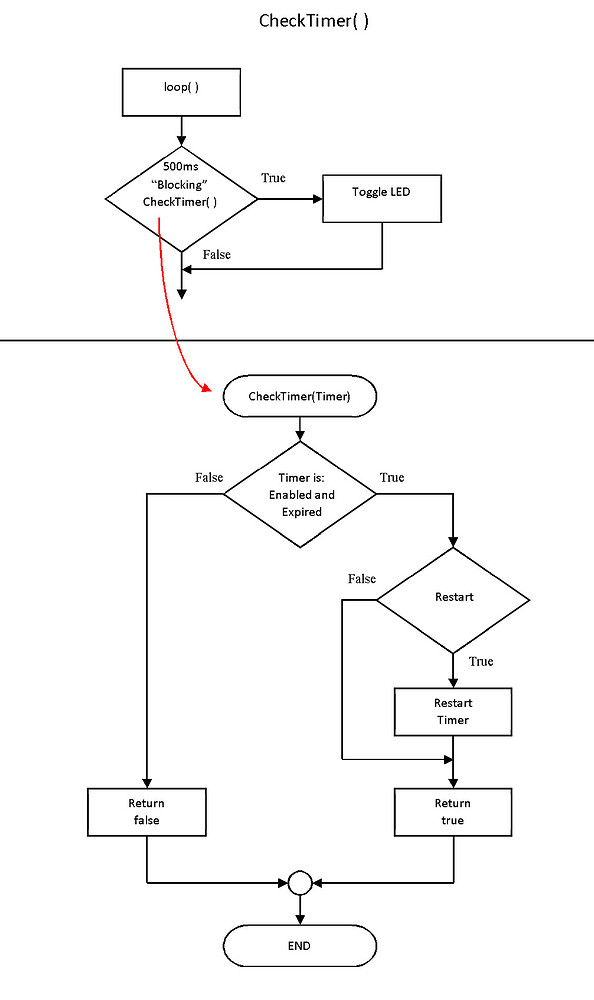 State Machine and Timers, Medium level tutorial. - Introductory ...