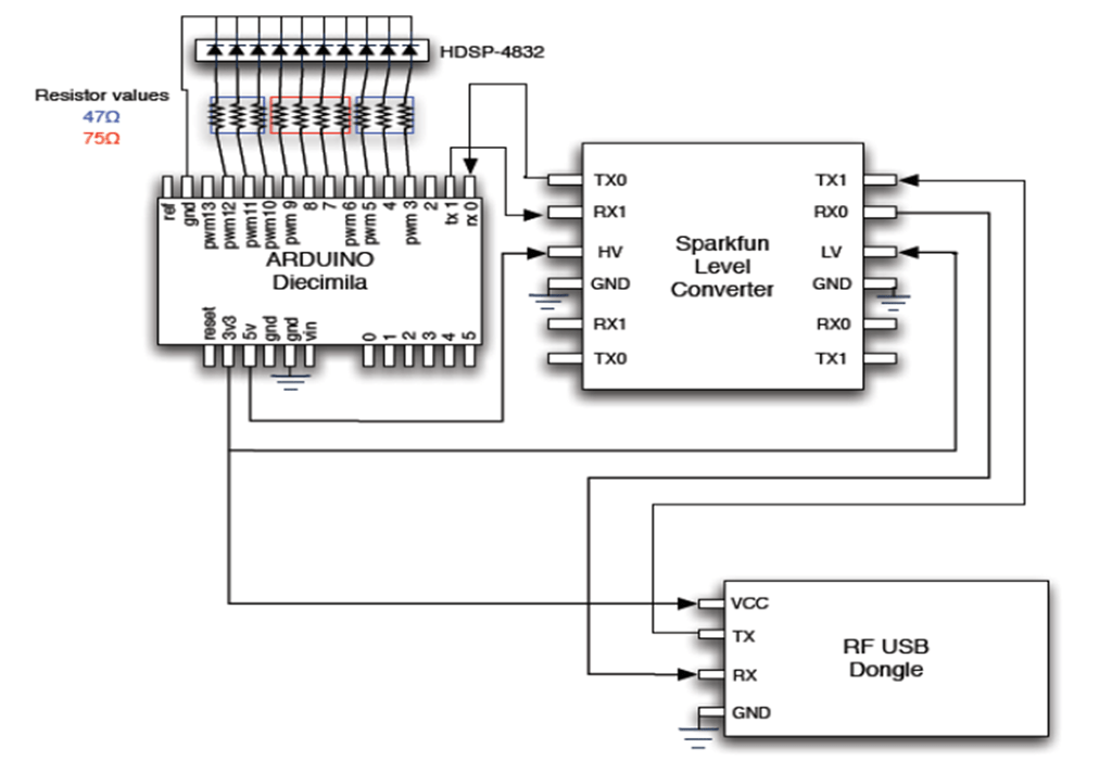 MindWave and Arduino - Sensors - Arduino Forum