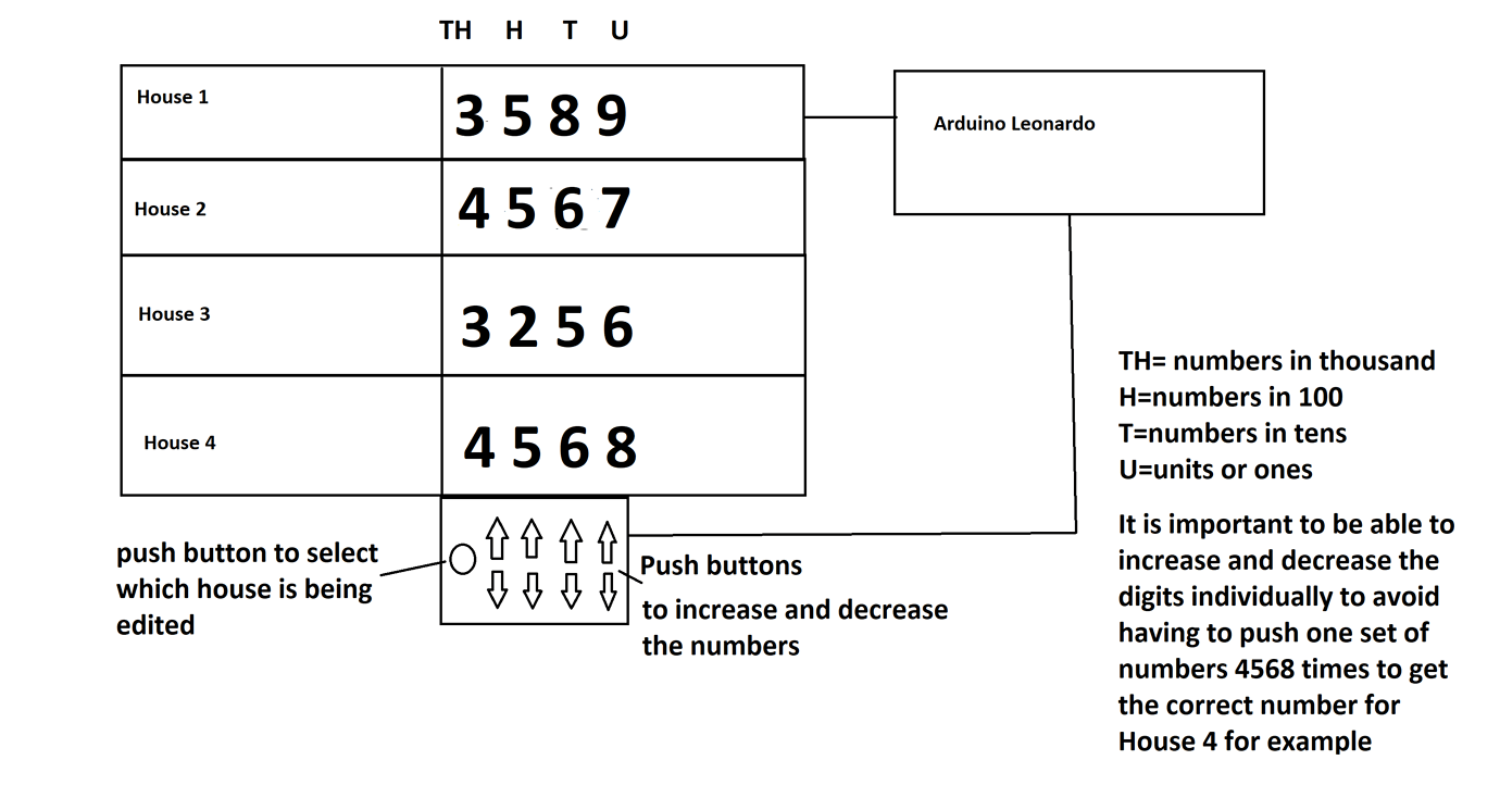 House points counter - General Guidance - Arduino Forum
