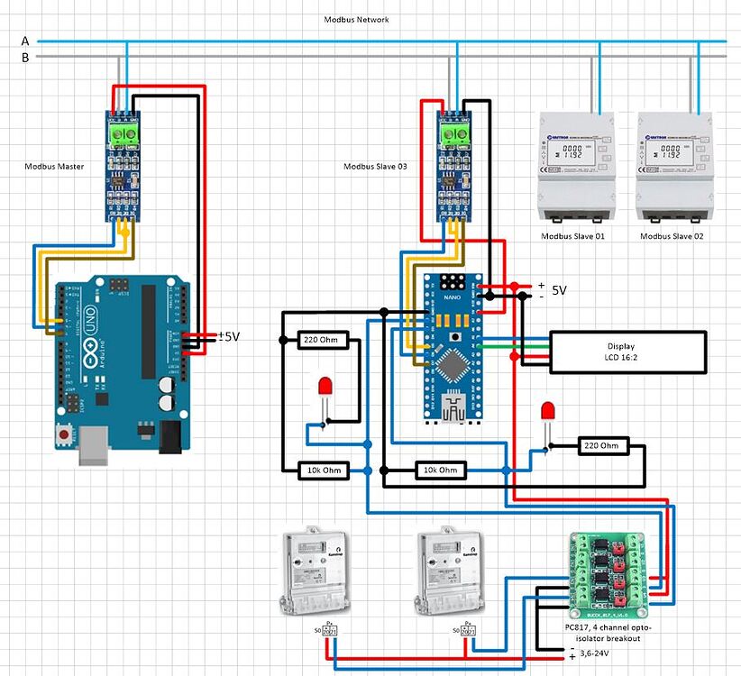Help creating a Modbus slave - Networking, Protocols, and Devices ...
