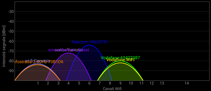 ESP8266 non si connette al Tim Hub - Generale - Arduino Forum